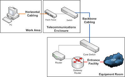 Horizontal & Vertical Wiring - Com&Net