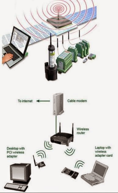 LAN (Local Area Network)