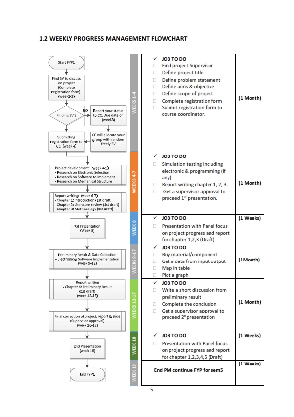 Project Methodology: Procedure