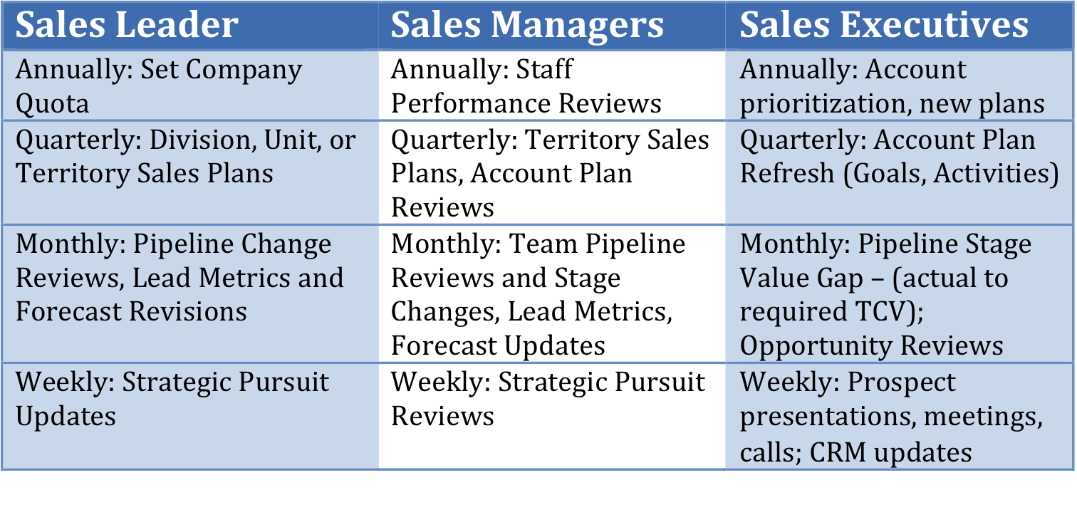 Sales Planning ~ INSIDE SALES UPDATES