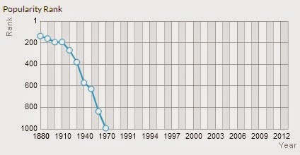 XXnamesintrendXY: Name In Coffin: Adolph