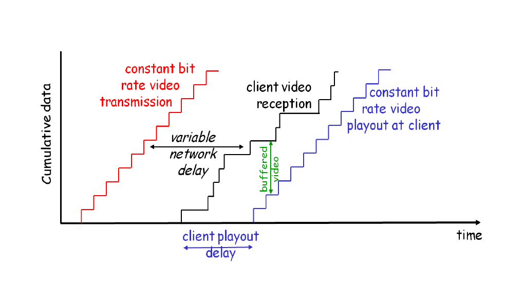 Computer and Communication: Ethernet and Wireless
