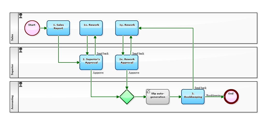 Workflow Sample: Episode 487: Collaboration with Cloud Accounting (Part 2)
