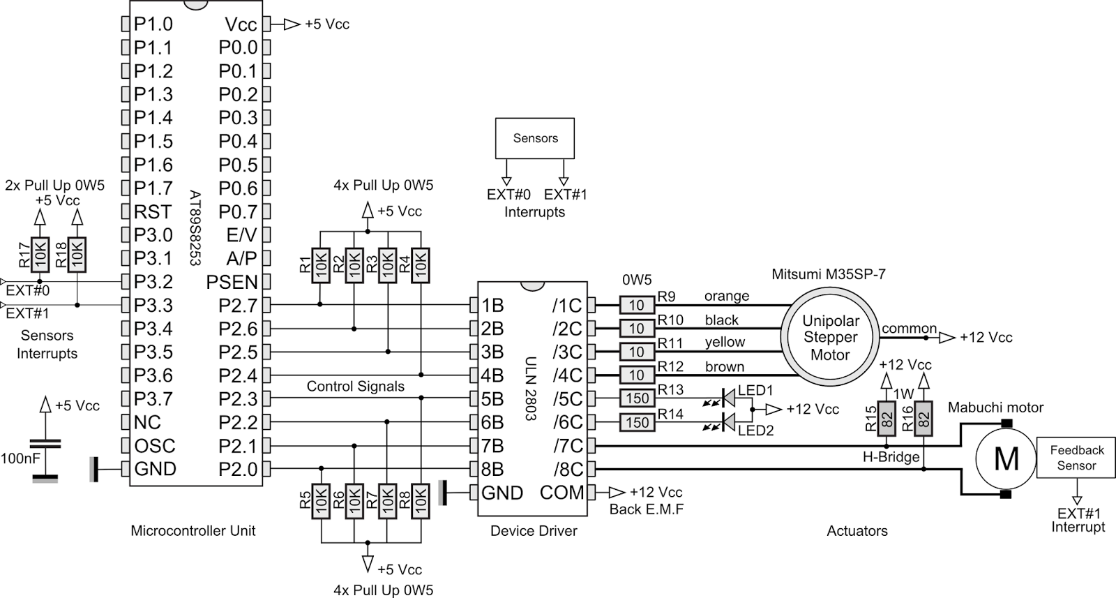 Programmable autonomous vehicles – Fundamentals, Part I