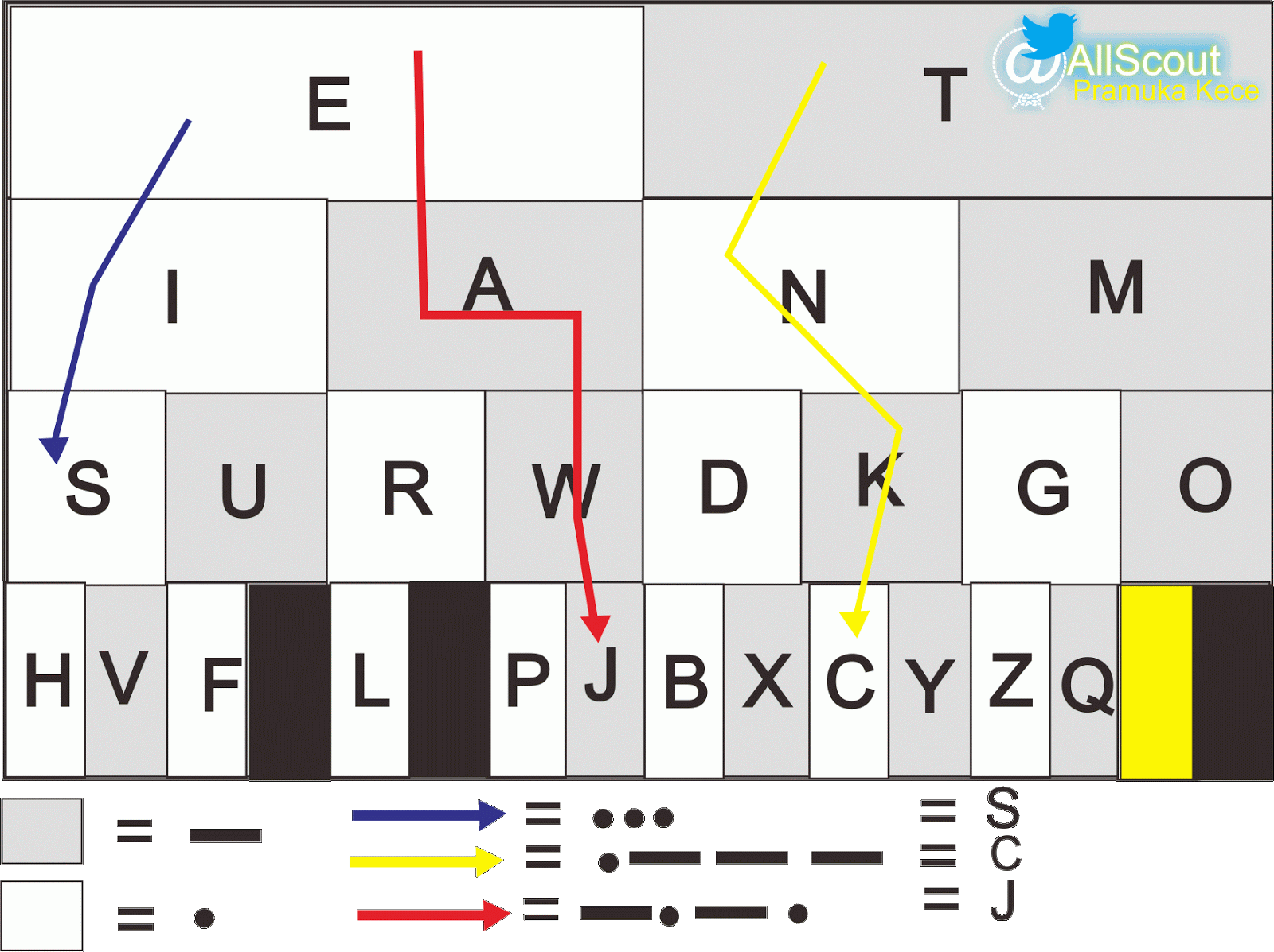 Cara Cepat Belajar Morse | Latihan Pramuka