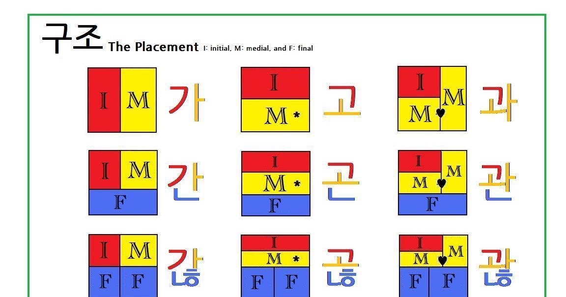 Hangul's Construction ~ 1 Page Korean