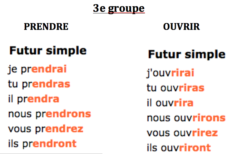 3e - Mon désir, parler français!: FUTUR SIMPLE (les 3 conjugaisons)
