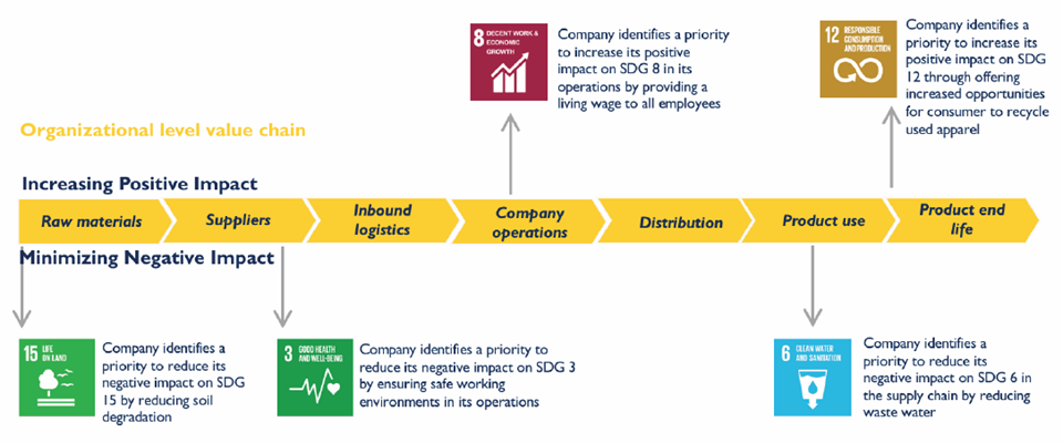 พิพัฒน์ ยอดพฤติการ: รัฐบาล กับ SDGs