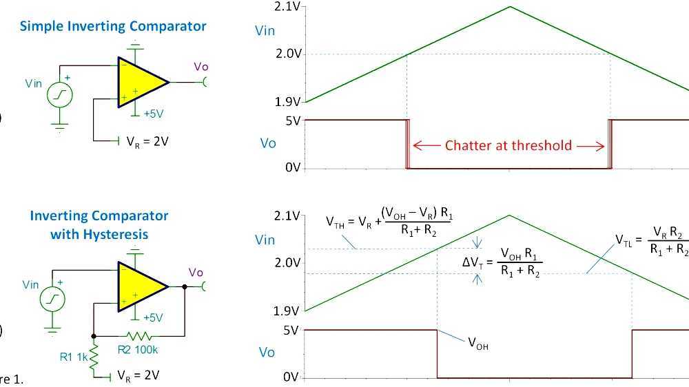 Comparator