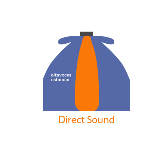 Materiales Innovadores: DIrect Sound, Sonido directo para campañas de ...