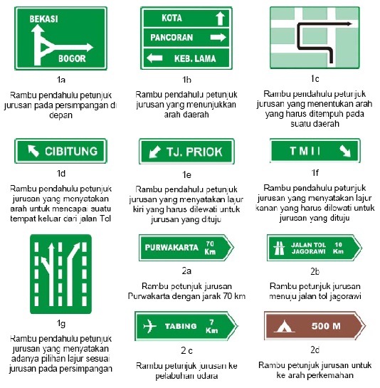 Arti dan Lambang Rambu Lalu Lintas Jalan di Indonesia - Filsuf Kampung