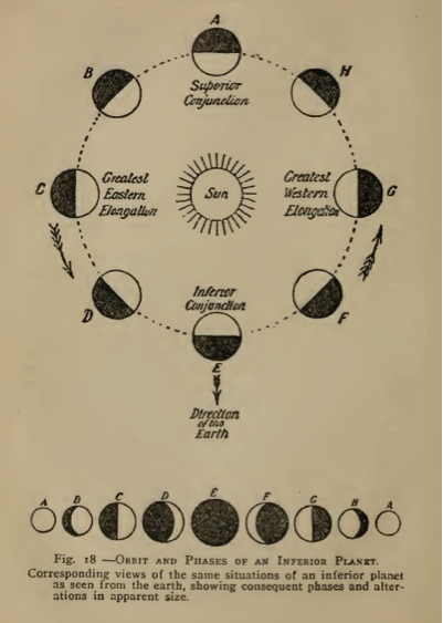 Our Wacky Universe: The Phases of Venus