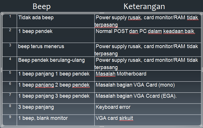 Mengenali bunyi BEEP pada BIOS! ~ ILMU CERDAS