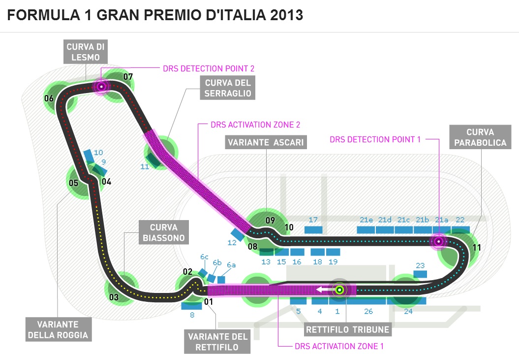 Alvin's Formula One Blog: MONZA GP 2013
