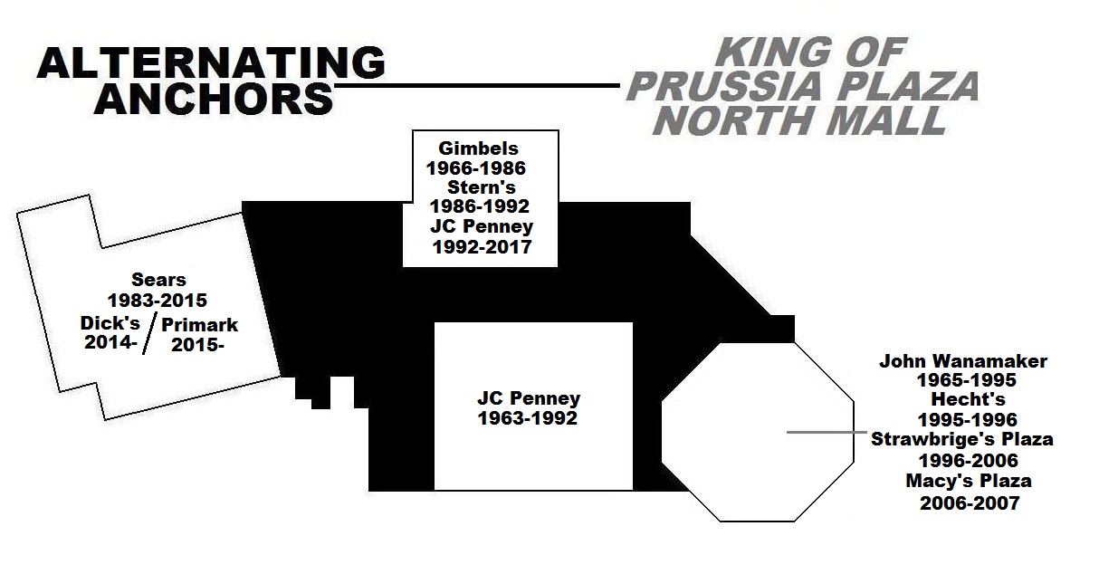 MALL HALL OF FAME: April 2007