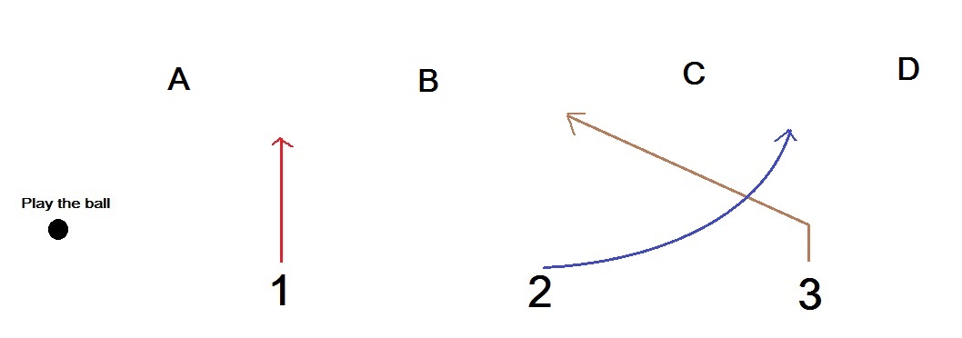 Sports: Improving your Oztag with Tim #3 #sportvariations #Oztag #TagRugby