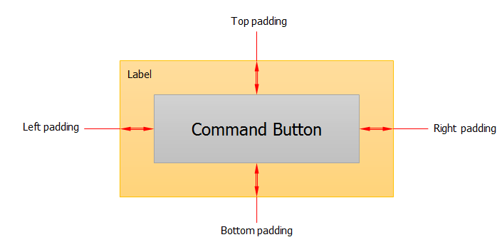 Eng Shady Mohsen Blog Excel Vba Leave Command Button Event