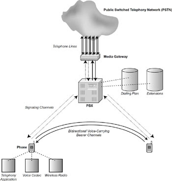 Telecom Made Simple: The Anatomy of a Voice Call | Voice Mobility ...