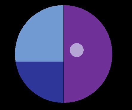 Strait of Magellan: Celestial Navigation 101: Lesson 4, Sextant Sights