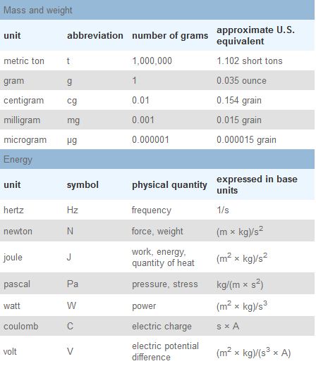 Measurement system