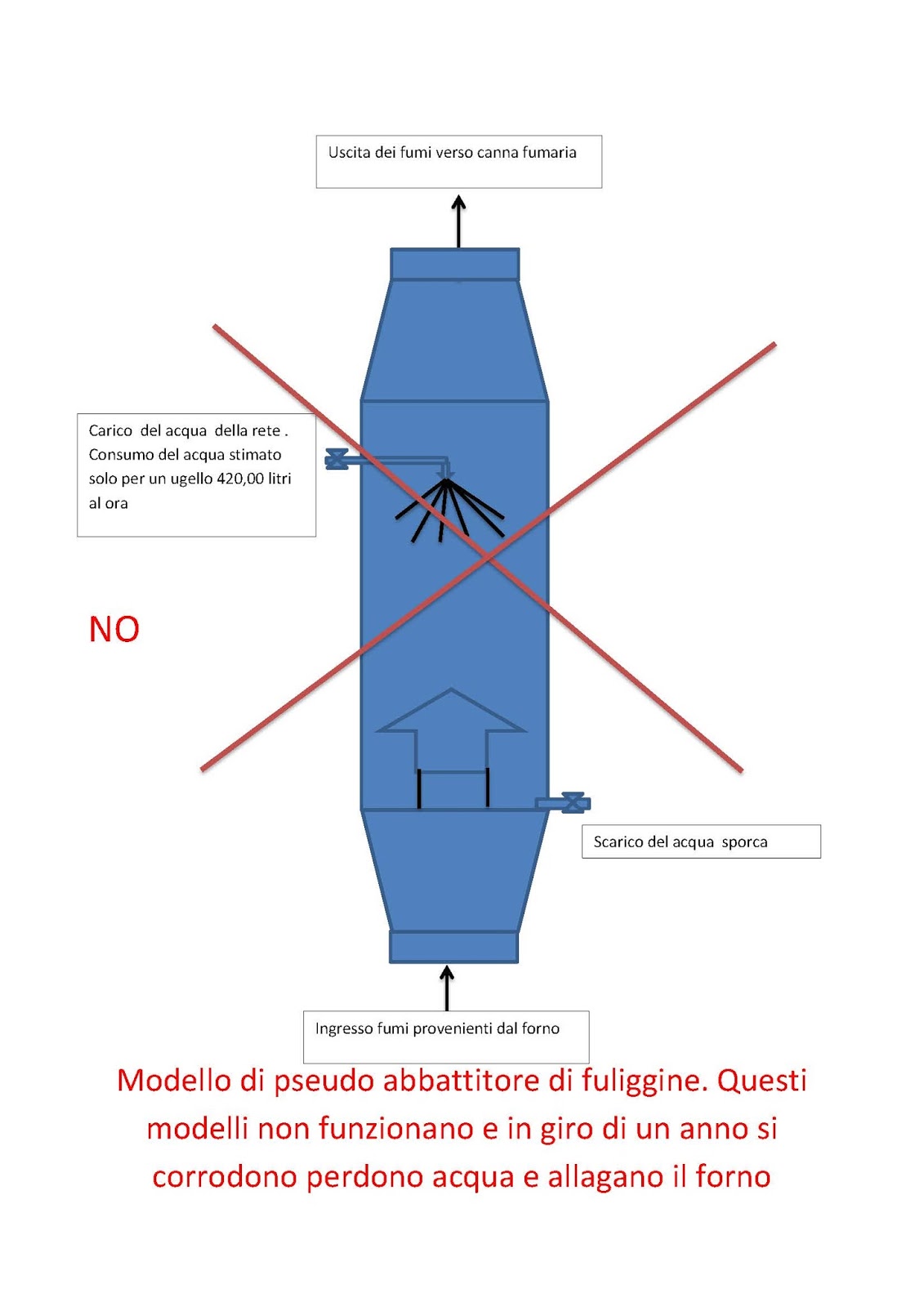 Abbattitori di fuliggine a norme CE: Abbattitori di fuliggine ...