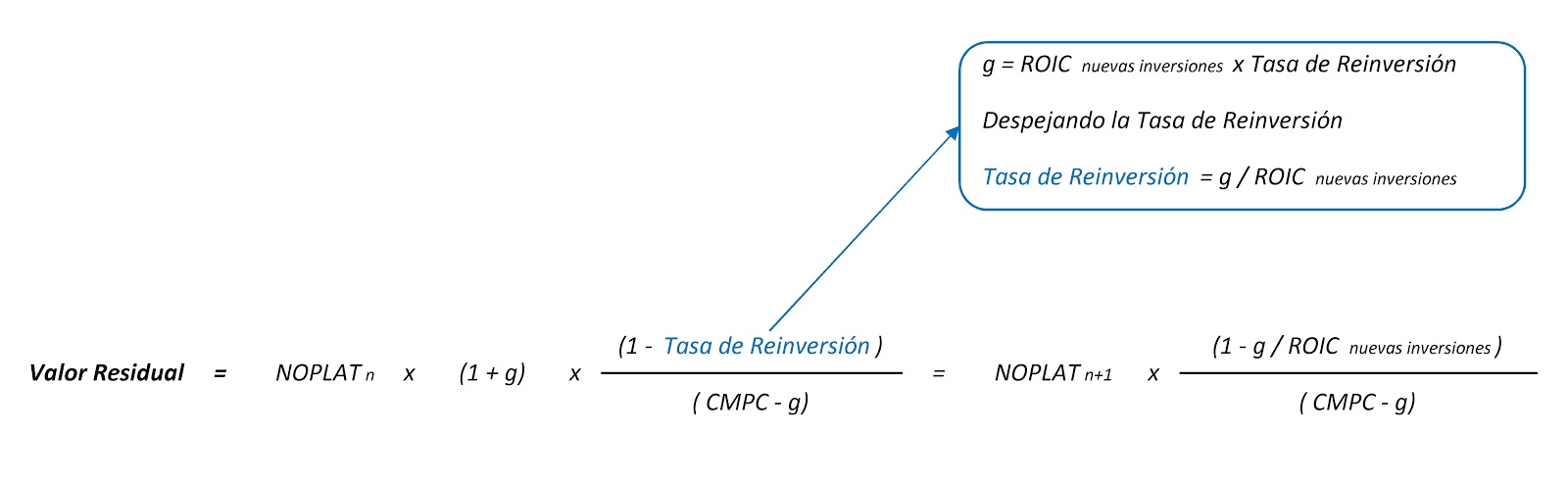 El Blog sobre VALORACION DE EMPRESAS.: Mi empresa decrece y a la vez ...