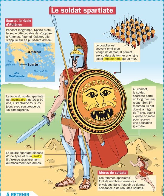 Le Soldat Spartiate - Encyclopédie Globale™