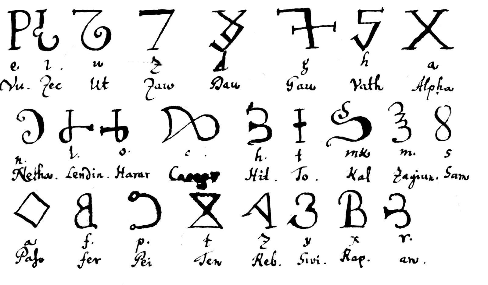 Studies on Magic: The Cryptographic Magic (Leipzig Ms. Cod. Mag. 65)