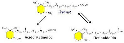 PHARMAGISTRAL: ÁCIDO RETINÓICO - APRENDA A USAR CORRETAMENTE