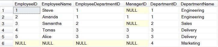 Ściąga programisty: SQL Server JOINs with Examples
