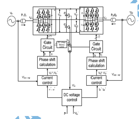 Asoka Technologies: A New Control Strategy for Active and Reactive ...