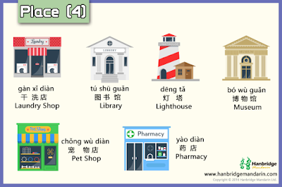 Chinese Vocabulary of Places - Part 2