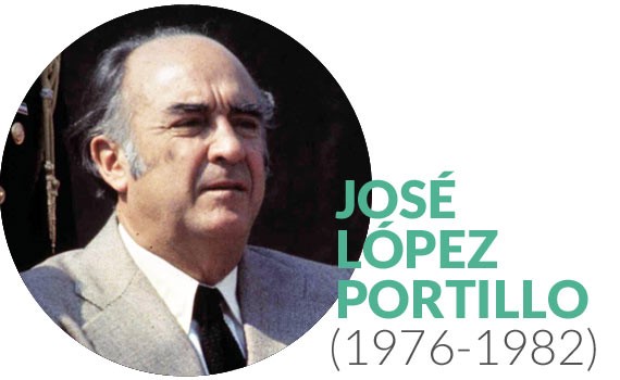 PRESIDENTES DE MÉXICO: José López Portillo y Pacheco (1976-1982)