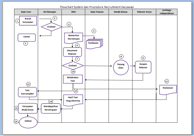 MSDM123.com: Analisa Proses Rekruitmen dan Karyawan Di PT. SGR GROUP