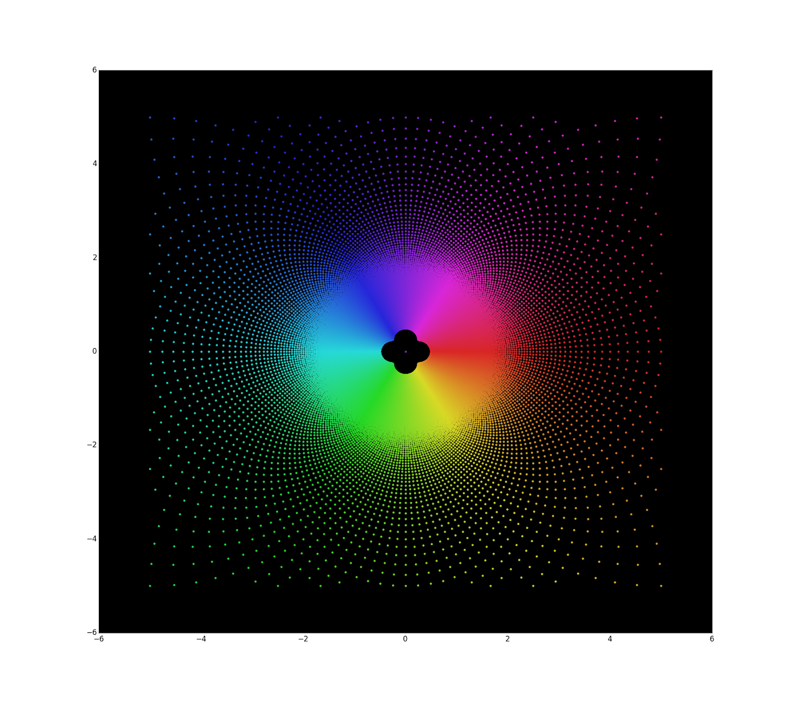 Hobbymaths: Complex Domain coloring vs Complex Range (over the output ...