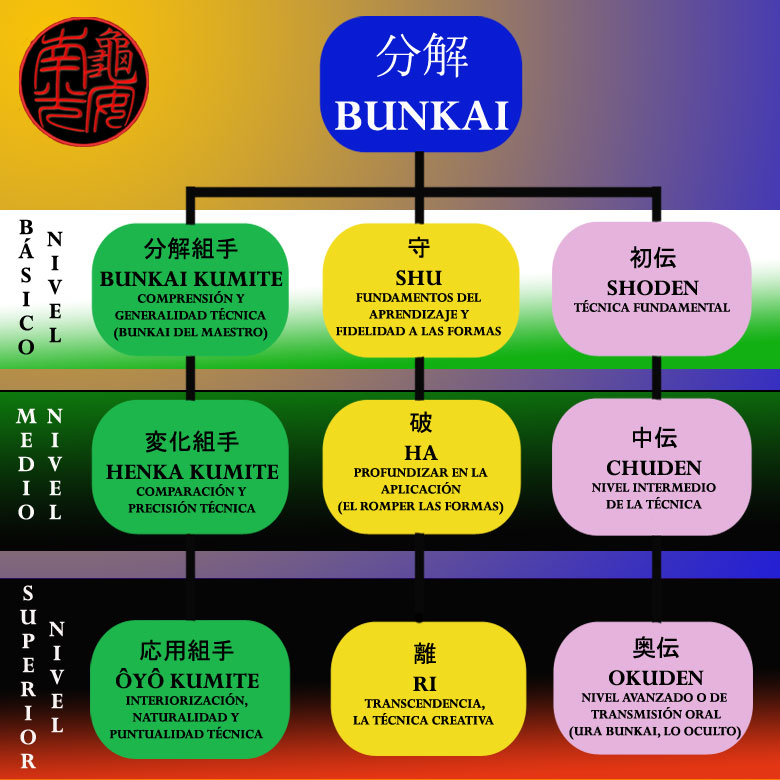 BUNKAI. EL PROGRESO DE LA TÉCNICA