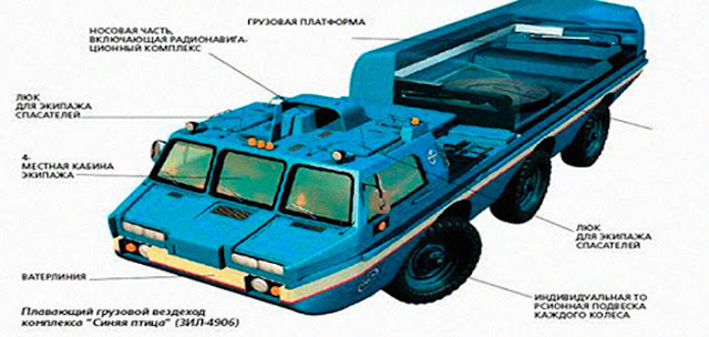 Tamerlane's Thoughts: ZIL 4906 Blue Bird