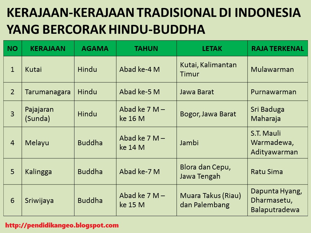 Kerajaan Kerajaan Hindu Buddha Di Indonesia Coggle Di - vrogue.co Kerajaan Kerajaan Hindu Buddha Di Indonesia Coggle Di - vrogue.co