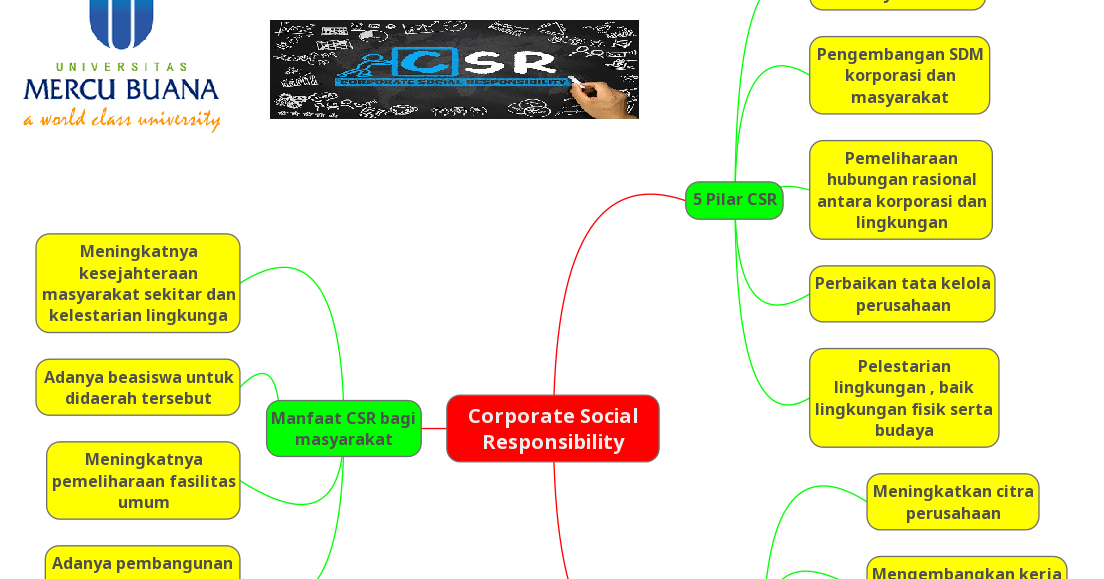 KimintekHijau.com: CSR (Corporate Social Responsibility) | Manfaat Bagi ...
