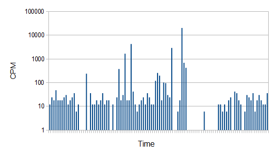 Aloha Norden: A high voltage full wave rectifier