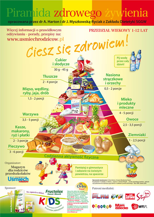 Dietolog.eu - żywienie w cukrzycy: Piramida zdrowego żywienia