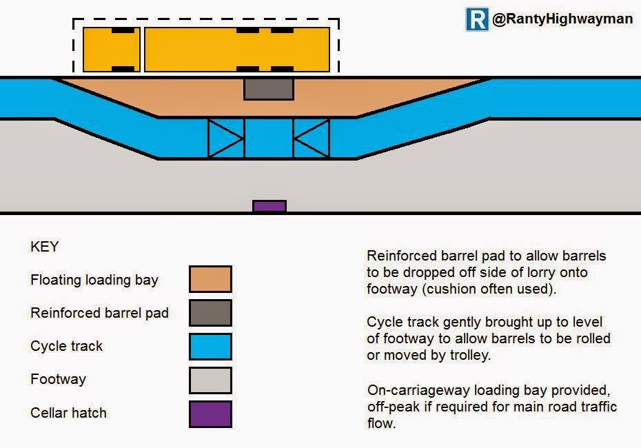 The Ranty Highwayman: Boozy Floating Unloading