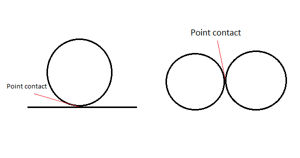 Lower Pair and Higher Pair - Mechanical-Master