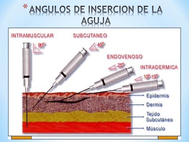 Administración de medicamentos
