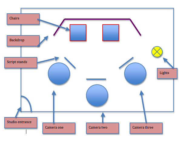 Pre-Production and Studio: Multi-camera Production