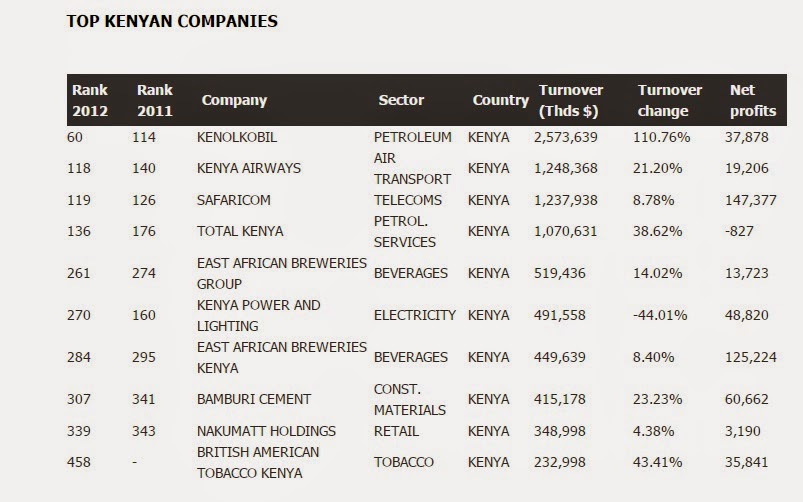 LA ECONOMÍA Y SU HISTORIA: KENYA Y SU HISTORIA
