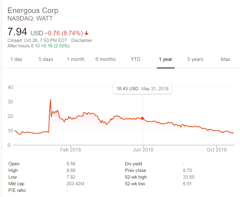 Lies, Damn Lies, and Startup PR: Energous, Theranos, uBeam Updates