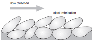 "TOBA" Geoscience: Sedimentologi : Pengantar, Sedimen, Sedimentasi dan ...