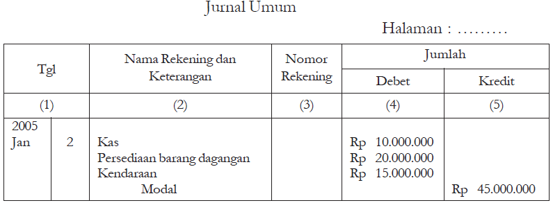 Pencatatan ke dalam Jurnal Umum transaksi yang berhubungan dengan modal ...