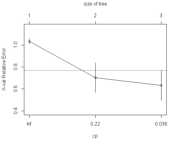 Decision Tree In R With Graphs Predicting State Politics From Big Five Traits